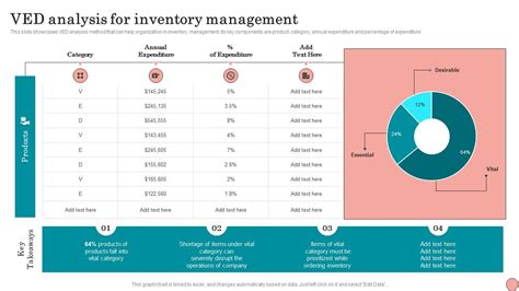 Ved Analysis For Inventory Management Strategies To Order And Maintain