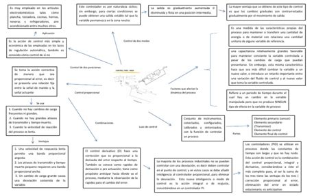 Mapa Mental Controladores Pdf Science Enseñanza De Matemática