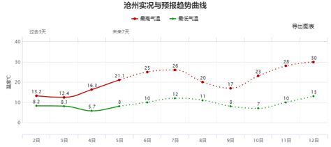又要变天！警惕这种病！有医院一晚接诊近30例！症状花粉雷暴
