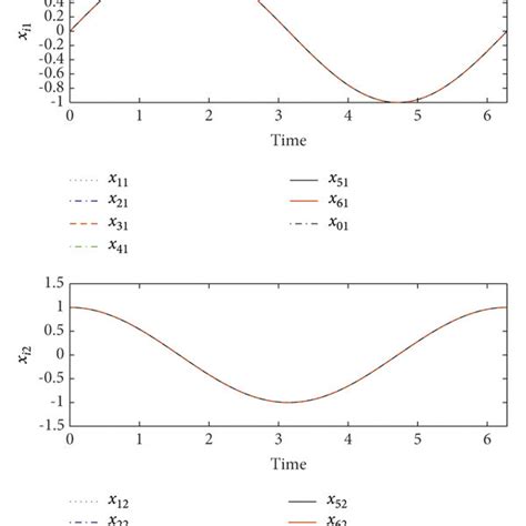 Consensus Errors Of Six Followers For Case 1 Download Scientific Diagram