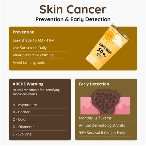 Skin Cancer Prevention And Early Detection Guide Som Medical