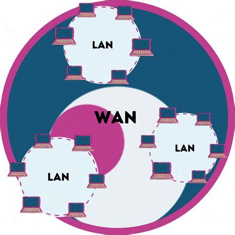 LAN Vs WAN Port In Your Router What S The Difference Cable Modem Wireless Networking