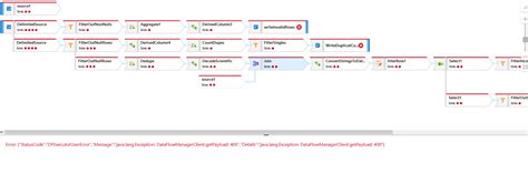 Data Flow Failing Meaningless Error Message Microsoft Qanda