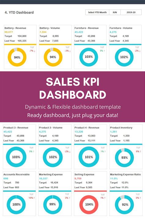 Sales Kpi Dashboard Excel Report Template Dynamic Etsy In 2021
