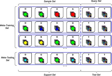 Figure 2 From A Method Of Few Shot Network Intrusion Detection Based On Meta Learning Framework