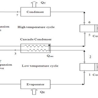 Simple Cascade Refrigeration System Source Tripathy Et Al 2014 A Download Scientific