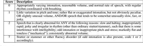 Table 1 From Exploring Speech Pattern Disorders In Autism Using Machine