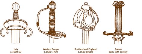Viking Sword Hilt Types