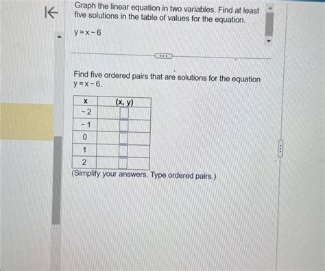 Solved Graph The Linear Equation In Two Variables Find At