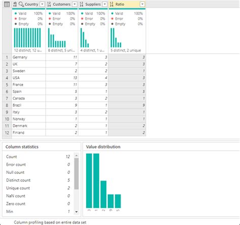 Uživatelské Rozhraní Power Query Power Query Microsoft Learn