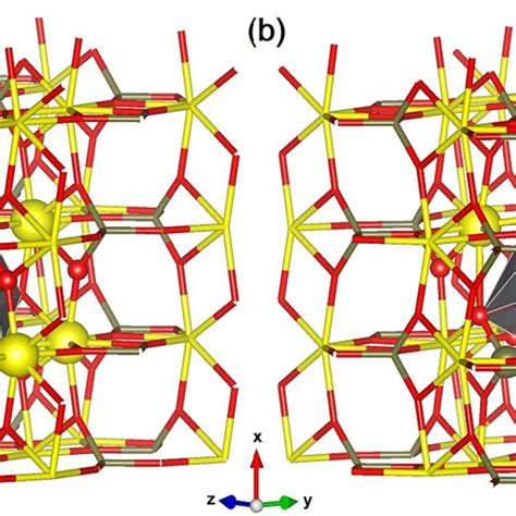 Showing The Local Environment Of Pb Guest Atom In The Tetrahedral Site Download Scientific