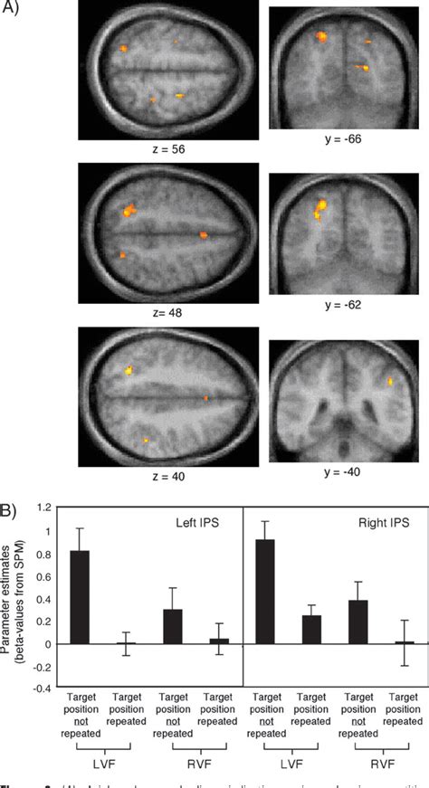 Figure 2 From Neural Basis For Priming Of Pop Out During Visual Search