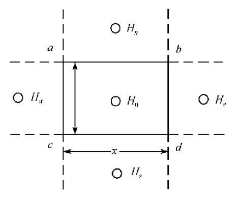 Discrete Scheme In Space Download Scientific Diagram