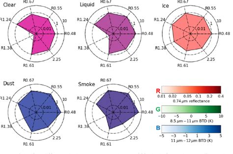 Figure 1 From A Machine Learning Based Cloud Detection And