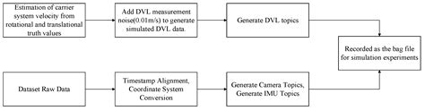 An Underwater Multisensor Fusion Simultaneous Localization And Mapping System Based On Image