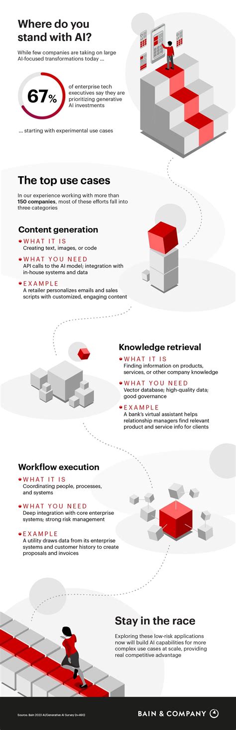 Artificialintelligence Machinelearning Datascience