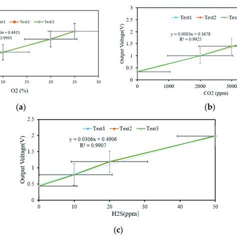 The Sensors Calibration Curves A O 2 Sensors Calibration Curve B Download Scientific