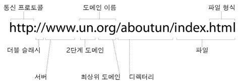 002 🦁멋사 프론트엔드 스쿨 Htmlcss Github