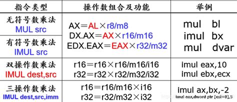 汇编指令总结disp汇编 Csdn博客