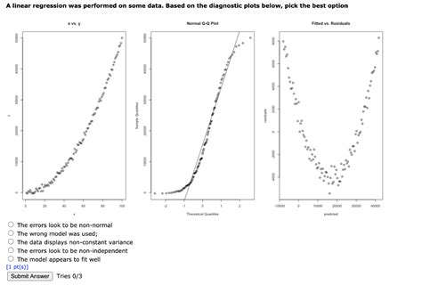 Solved A Linear Regression Was Performed On Some Data Based