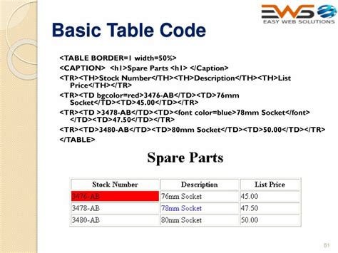 HTML PowerPoint Slides LearnPick India