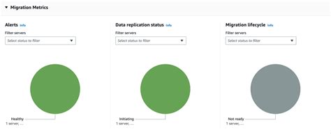 Accelerating Blue Green Deployments With Aws Mgn Post Launch Actions Aws Cloud Operations Blog