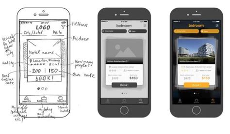 How To Invest Wisely In An Application Development Project Mystic