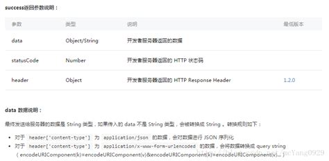 微信小程序 Wxrequest获取数据 Csdn博客
