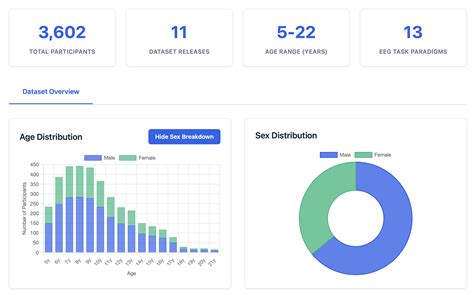Data Seyed Yahya Shirazi Phd