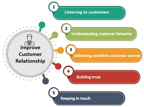 Relationship Management Model Strategic Supplier Relationship And