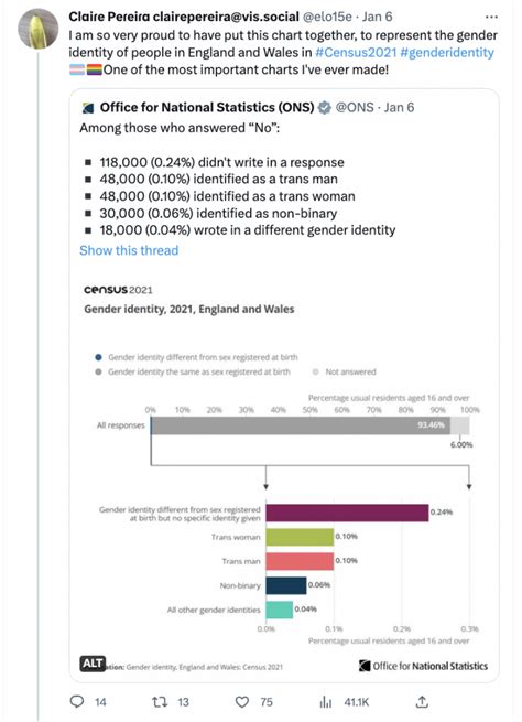 What Did We Learn From The Census Sex Matters