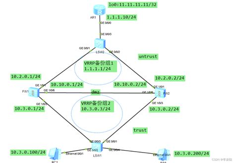 双机热备简介 Csdn博客