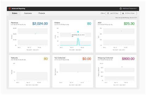 Best Magento 2 Open Graph Integration Extensions And Measures