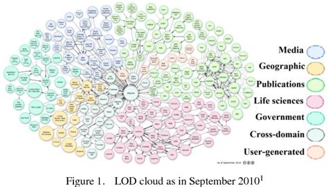 Figure 1 From Improving Bibliographic Search Through Dataset Enrichment