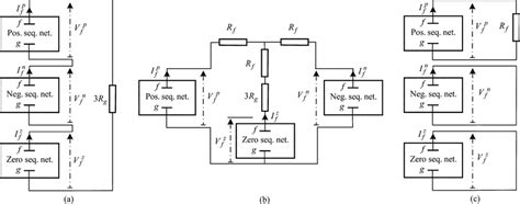 Sequence Networks Interconnection Corresponding To A Download Scientific Diagram