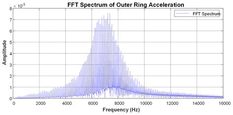 Bearing Dynamicsreadmezhmd At Main · Hakuyuribearing Dynamics · Github