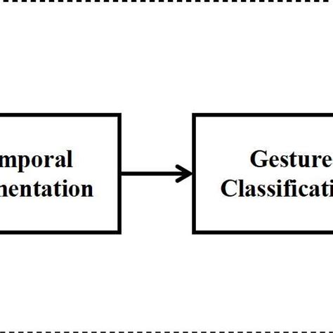Sample Demonstration For Qask Modulation For Binary Data 00011011
