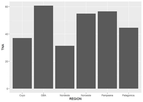 03 Ggplot Knit
