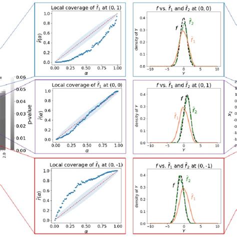 New Diagnostics For Simulation Based Inference Algorithm In Example 2