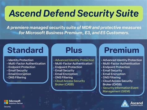 Ascend Technologies On Linkedin Cybersecurity It Itsecurity Microsoft Microsoftsecurity