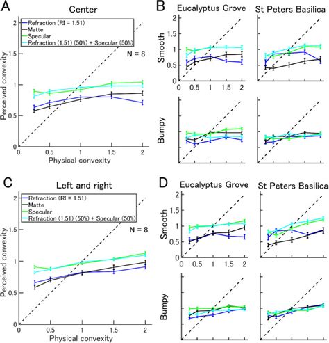 effect of material properties on perceived convexity for static