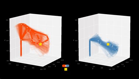 5 Dof Bimanual Planar Robot With Two Forward Kinematics Objectives A Download Scientific
