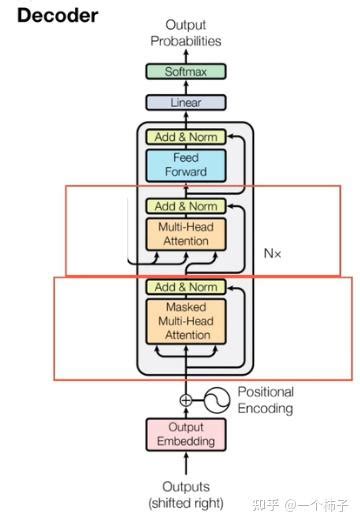 transformer原理解读 知乎