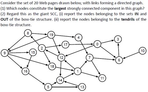 Solved Consider The Set Of Web Pages Drawn Below With Chegg