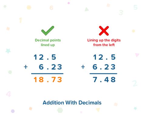 Decimal Examples Decimal Examples By An Inclusive Classroom Tpt