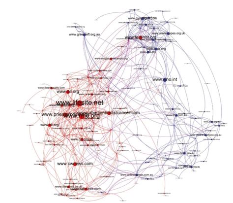 그래프와 추천시스템1 그래프의 기본 개념