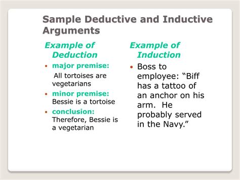 Ppt Deductive And Inductive Writing Powerpoint Presentation Free Download Id 2022808