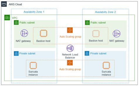Idsips On Aws Key Services And Patterns Modern Technologist
