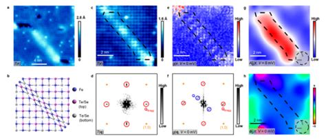 Discovery Of Pair Density Wave State In A Two Dimensional High Tc Iron