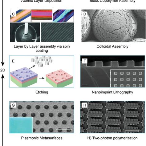 Examples Of Synthetic Structural Color Including 1d 2d And 3d Forms Download Scientific